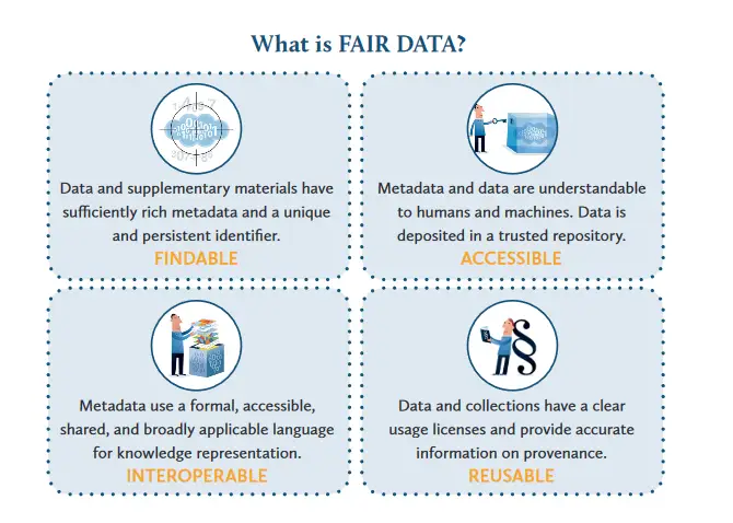 Why and how to manage research data - Canterbury Christ Church University