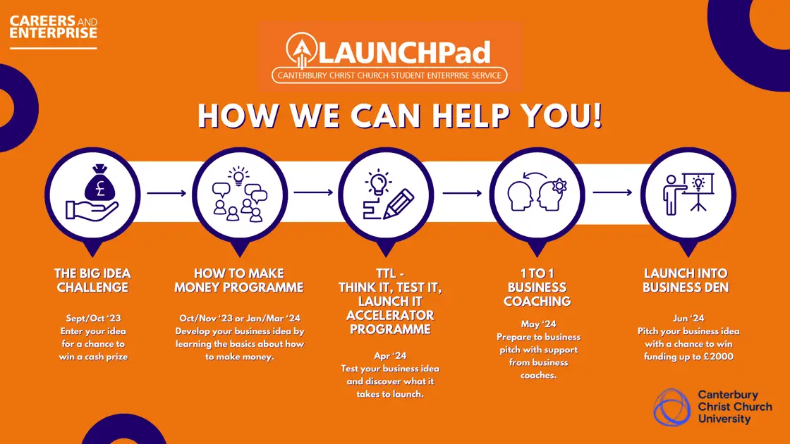 LaunchPad - working for yourself - Canterbury Christ Church University