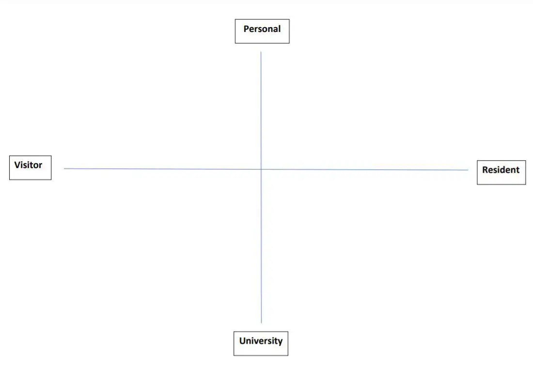 Mapping your digital footprint - Canterbury Christ Church University